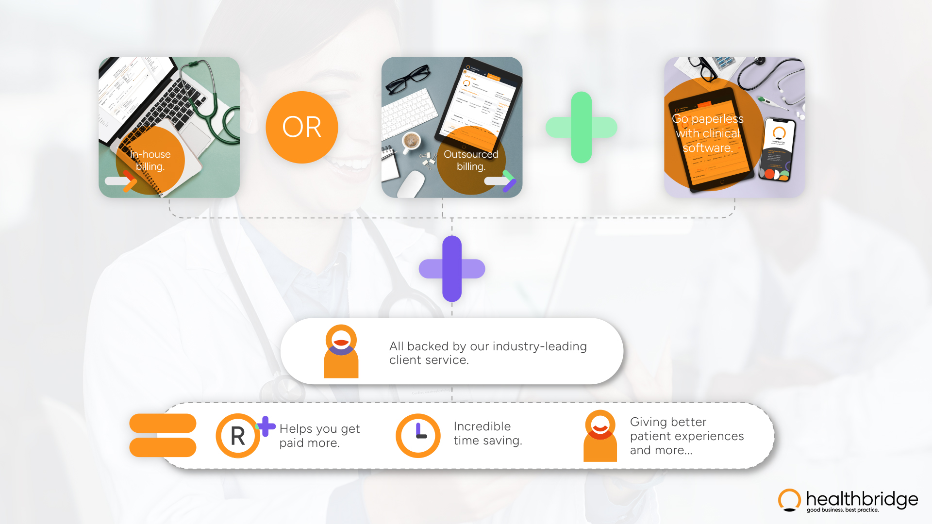 Supercharge your success - Healthbridge Supercharge your success - Healthbridge